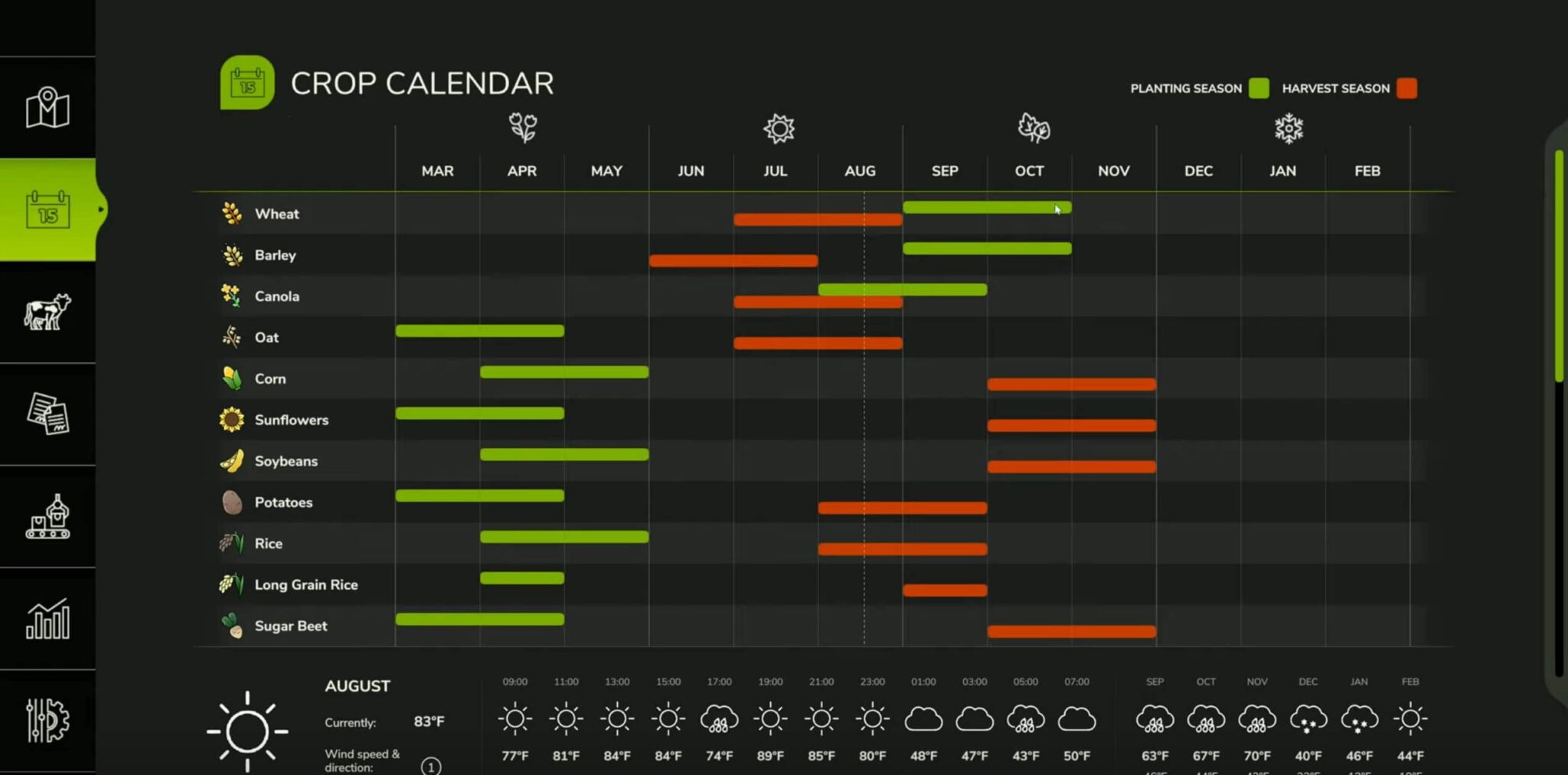 Crop Calendar & Best Prices Tutorial – FS25.net