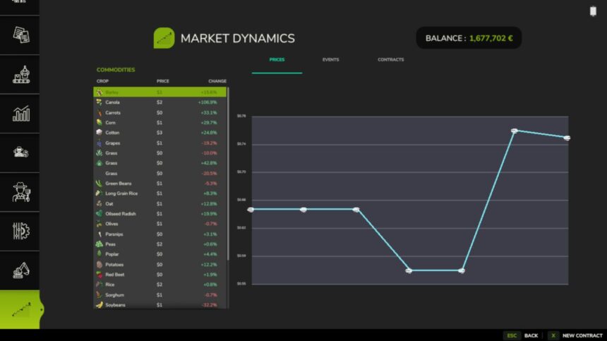 Market Dynamics V1.2.0.7 – FS25.net